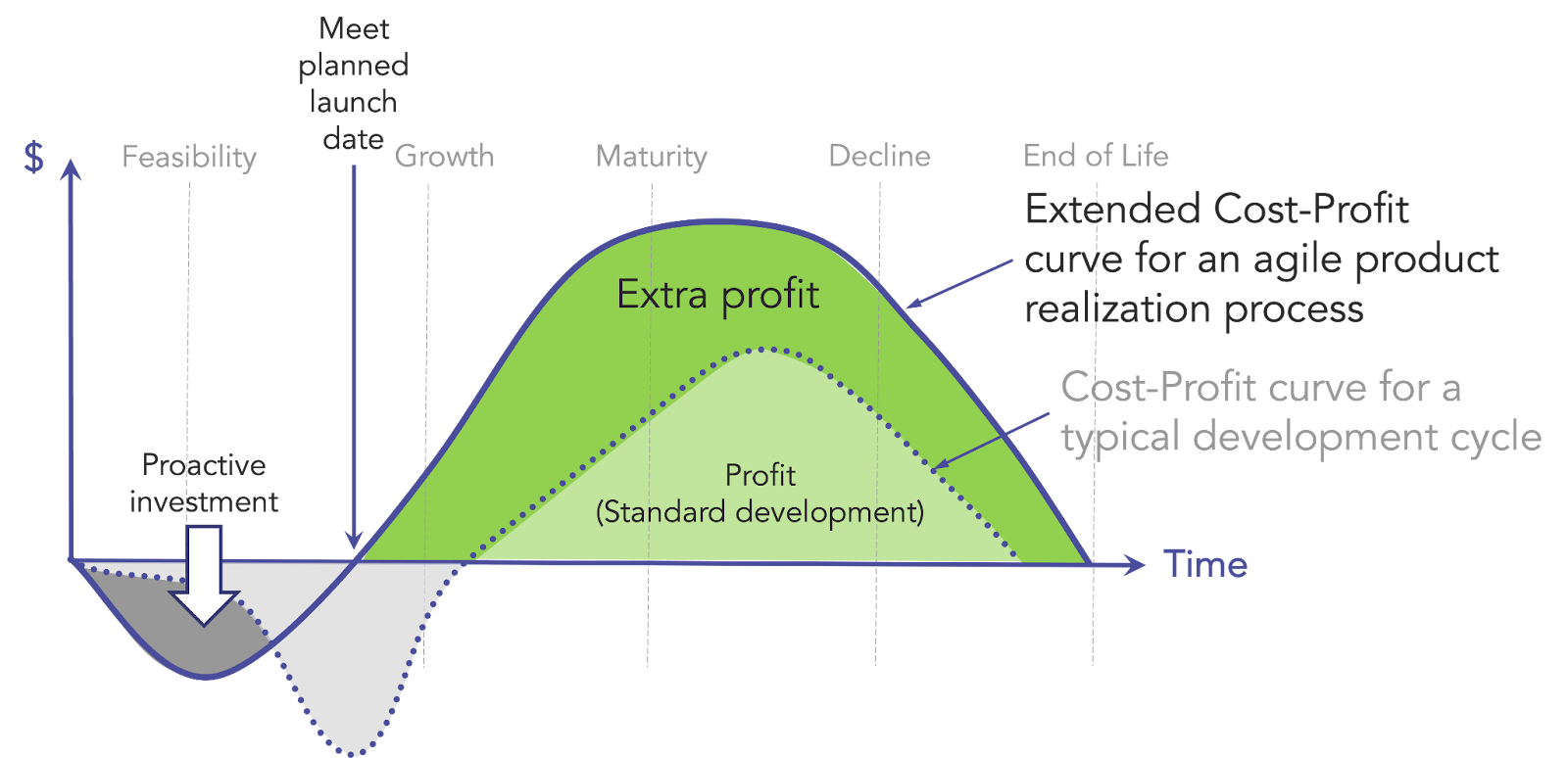 Hardware Product Realization in the age of AI Chapter 6 Part 2 ...
