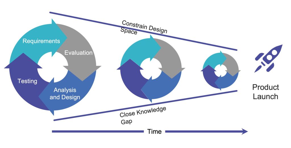 Lessons Learned from a Hardware Product Development Roadmap ...
